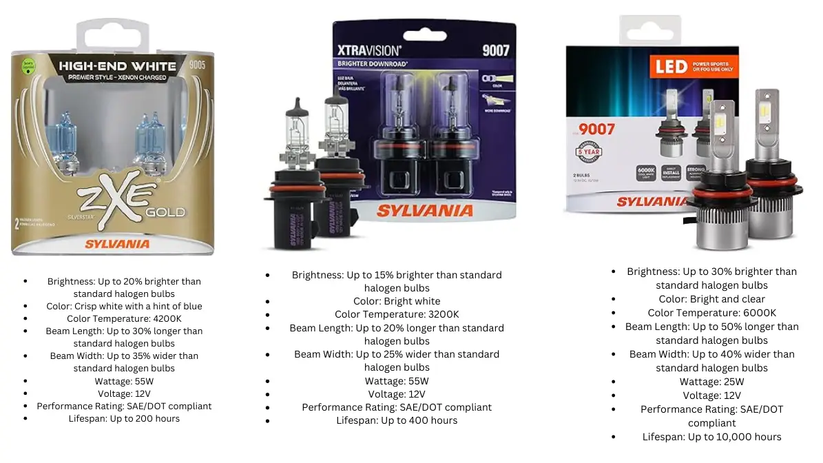 5 Best Sylvania Headlight Bulbs: A Buying Guide - Clovis Auto Care
